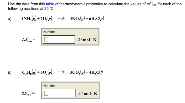 Solved Use the data from this table of thermodynamic | Chegg.com