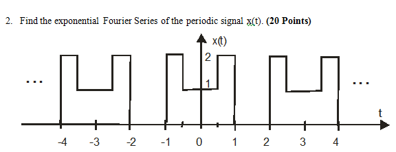 Solved Find the exponential Fourier Series of the periodic | Chegg.com