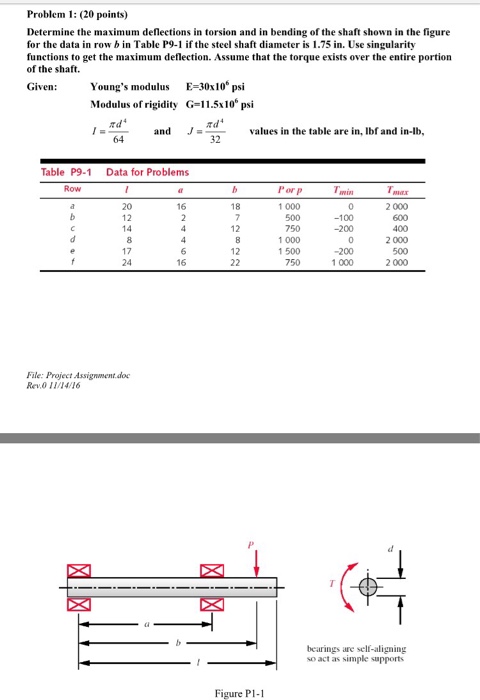 Solved: Determine The Maximum Deflections In Torsion And I... | Chegg.com