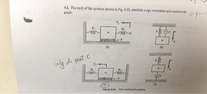 For each of the systems shown in Fig. 4.22, establish | Chegg.com