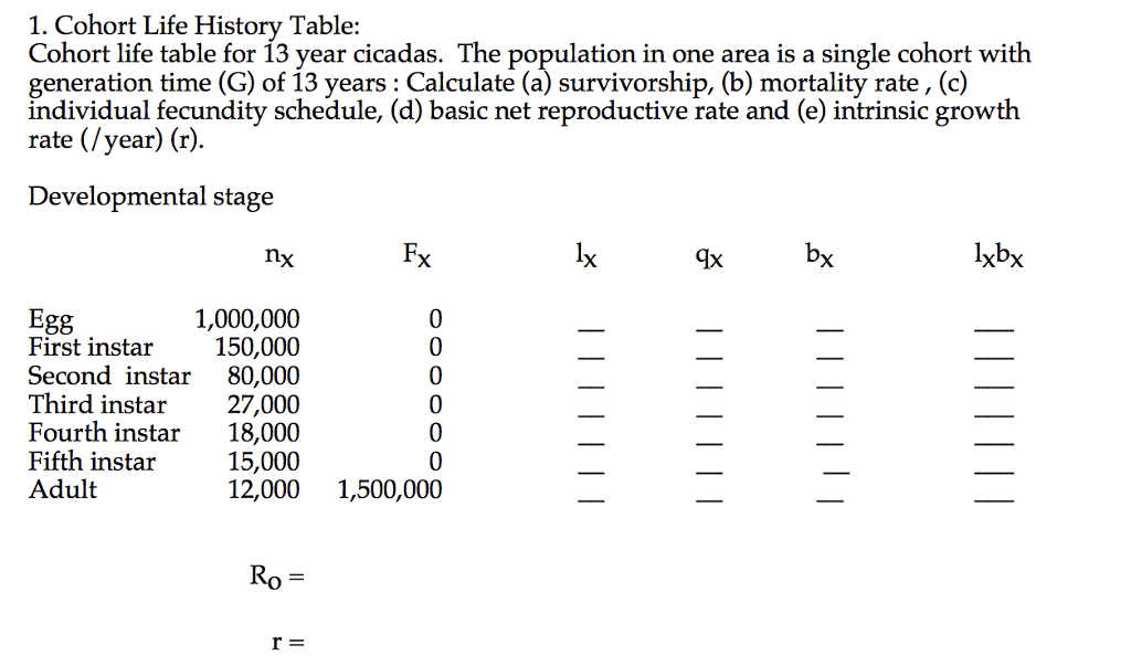 Solved 1. Cohort Life History Table: Cohort life table for | Chegg.com