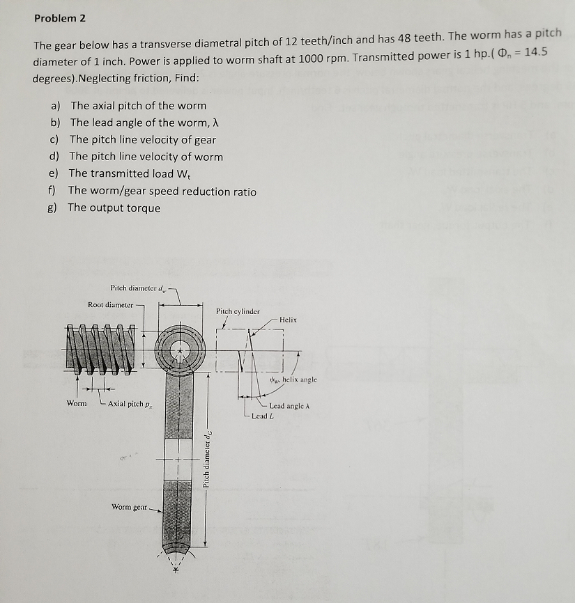 Solved Problem 2 The gear below has a transverse diametral | Chegg.com
