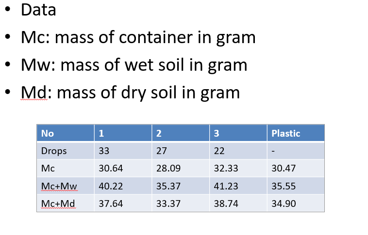 Solved •Calculate all water content values. For plastic | Chegg.com