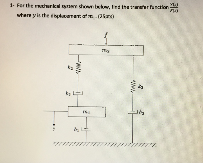 Solved For the mechanical system shown below, find the | Chegg.com