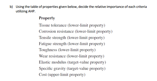 Solved Using the table of properties given below, decide the | Chegg.com