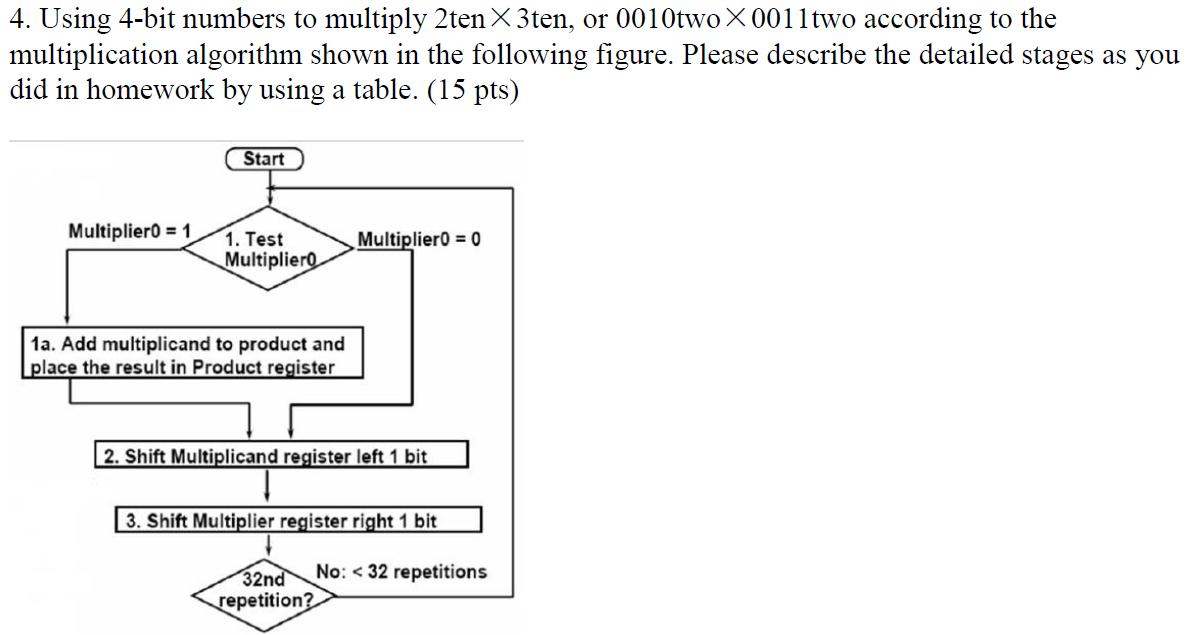 Solved Using 4-bit numbers to multiply 2ten times 3ten, or | Chegg.com