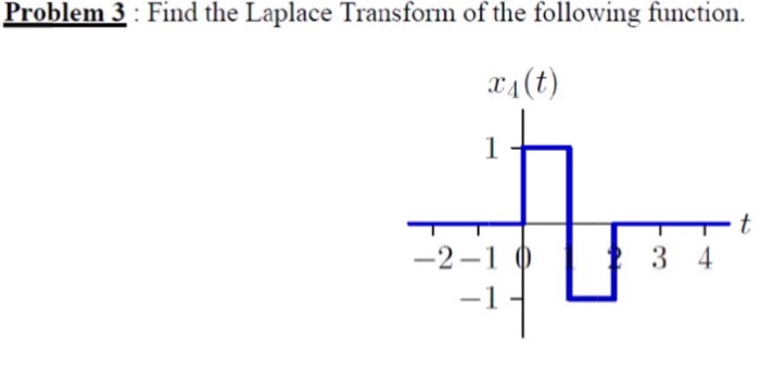 Solved Problem 3 Find the Laplace Transform of the following | Chegg.com
