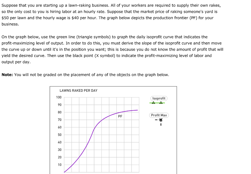 Suppose that you are starting up a lawn-raking | Chegg.com
