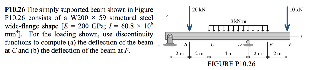 Solved P10.26 The simply supported beam shown in Figure | Chegg.com