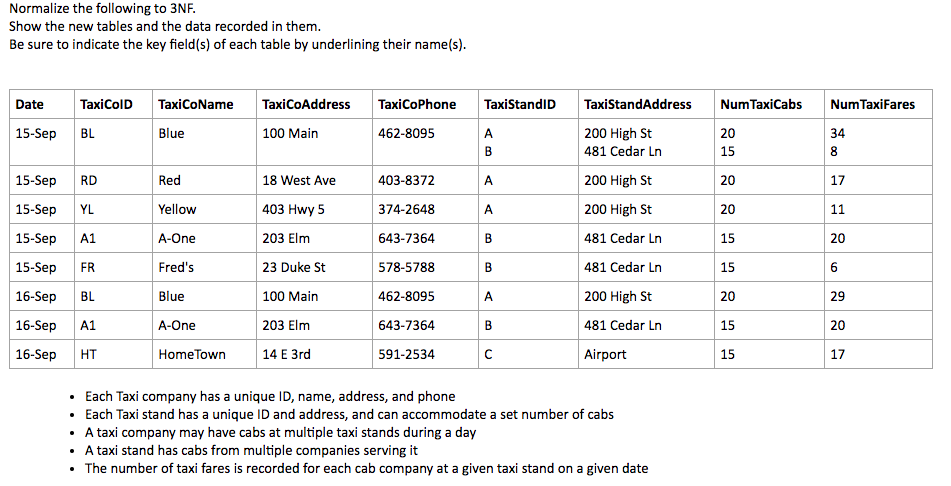 Solved Normalize the following to 3NF Show the new tables | Chegg.com