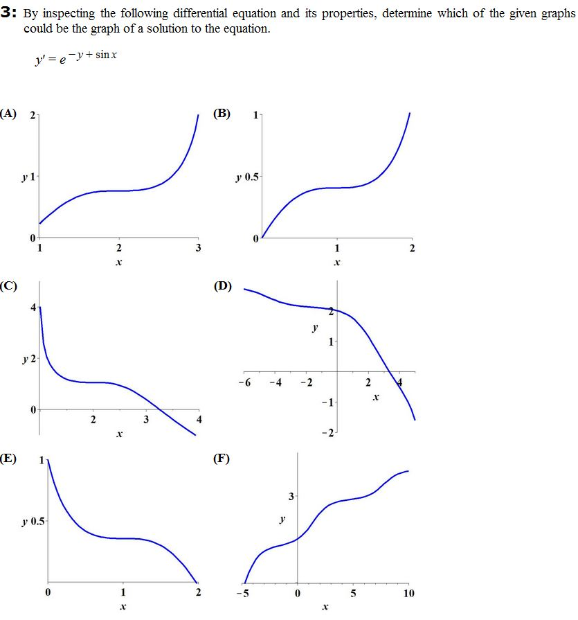 Solved By inspecting the following differential equation and | Chegg.com