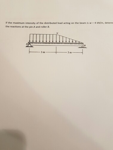 Solved If the maximum intensity of the distributed load | Chegg.com