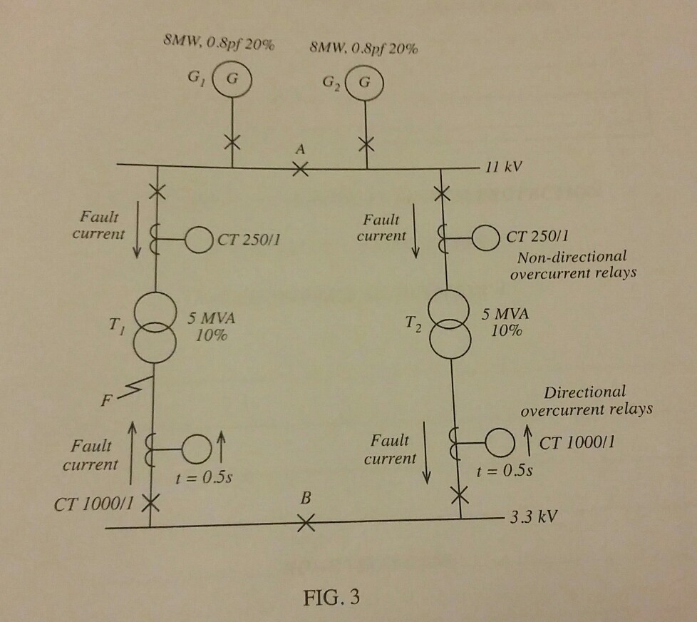 FIGURE 3 shows the use of unit protection where | Chegg.com