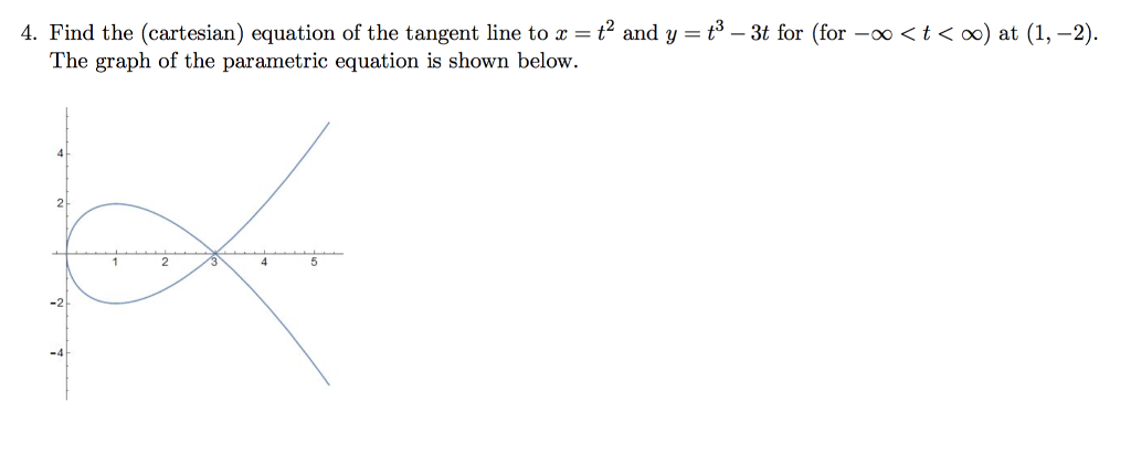 Solved Find the (cartesian) equation of the tangent line to | Chegg.com
