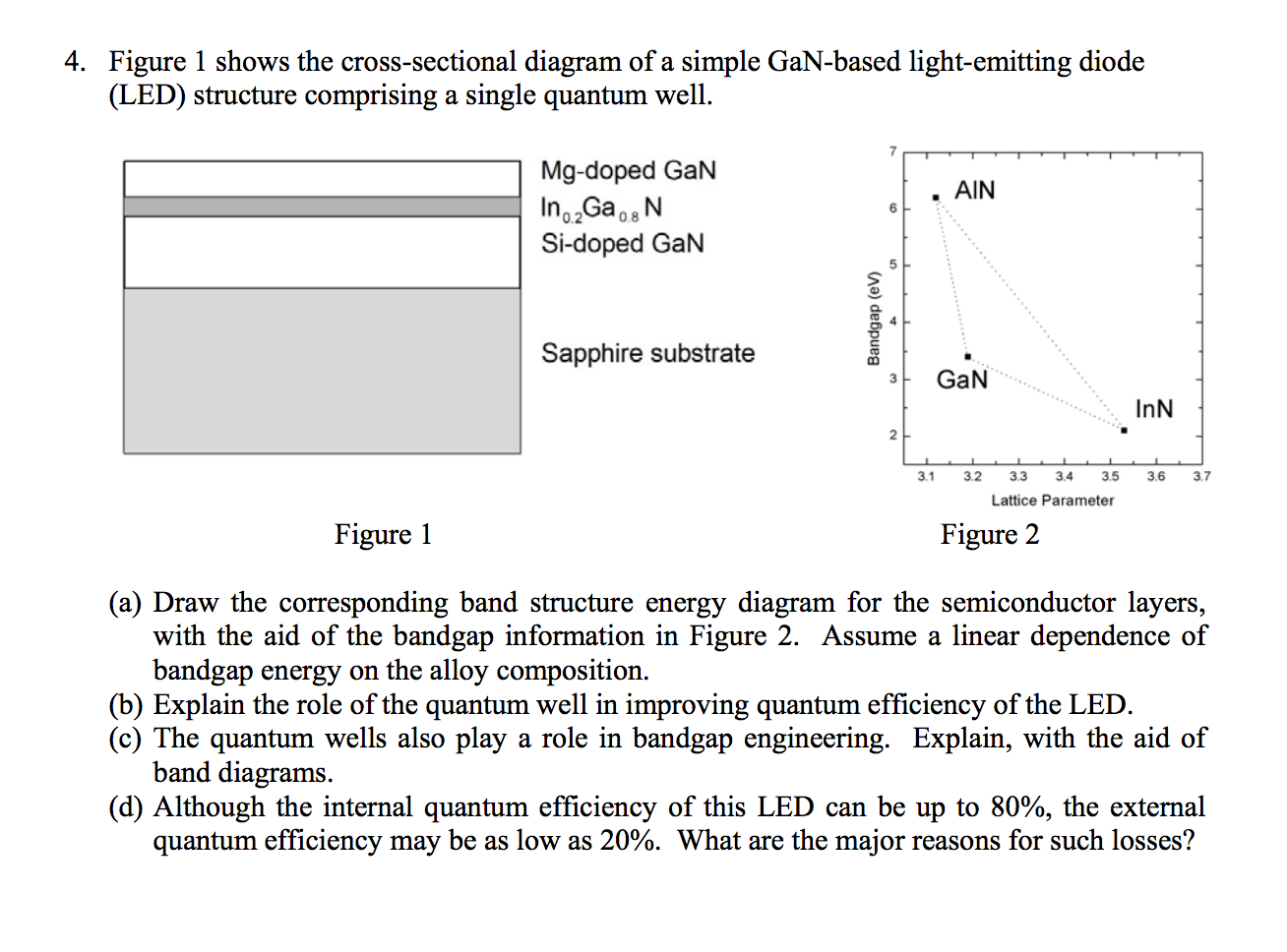 Solved Figure 1 shows the cross-sectional diagram of a | Chegg.com