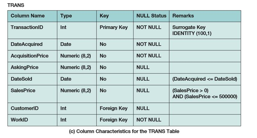 San Juan Sailboat Charters (SJSBC) is an agency that | Chegg.com