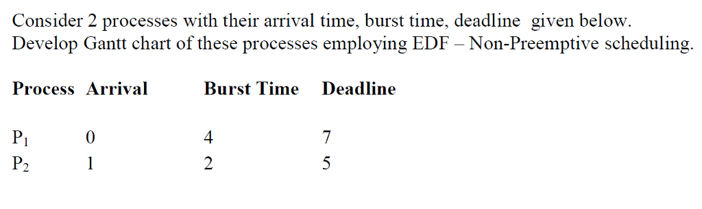 Solved Consider 2 processes with their arrival time, burst | Chegg.com