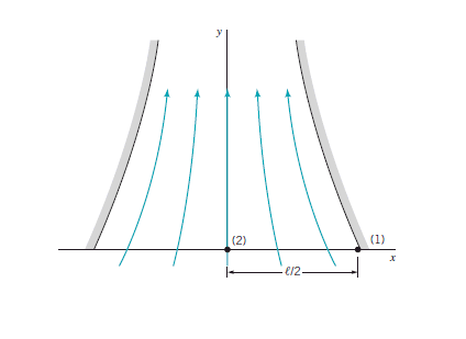 Solved The velocity components for steady flow through the | Chegg.com