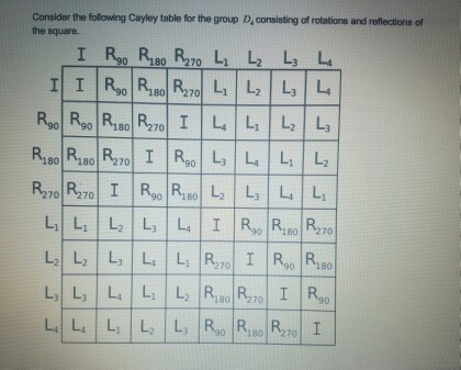 Solved Consider the following Cayley table for the group D, | Chegg.com