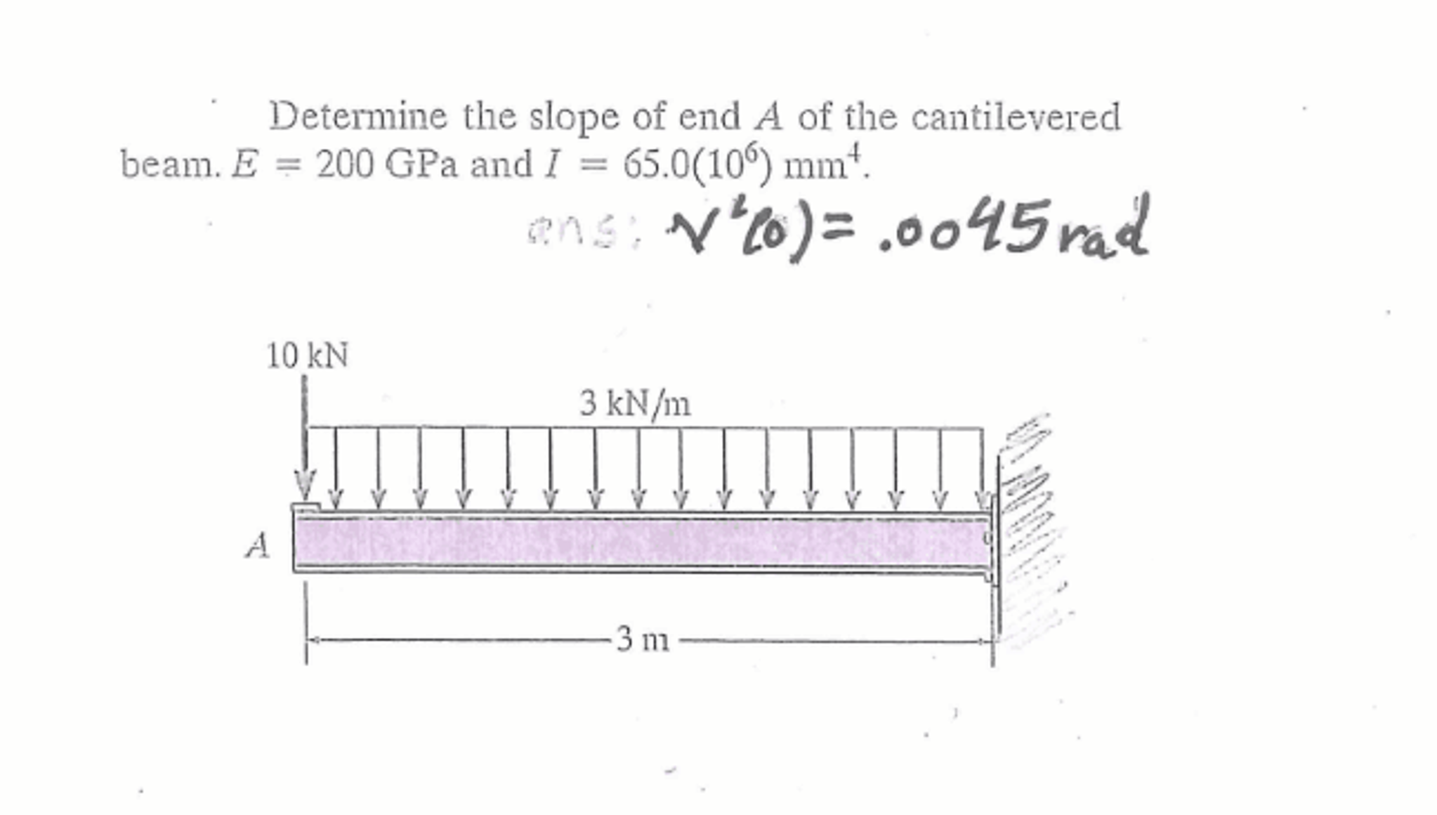 Determine the slope of end A of the cantilevered | Chegg.com