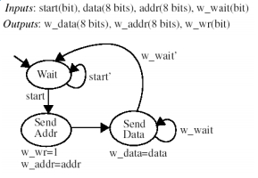 Solved Use the register transfer level (RTL) design method | Chegg.com