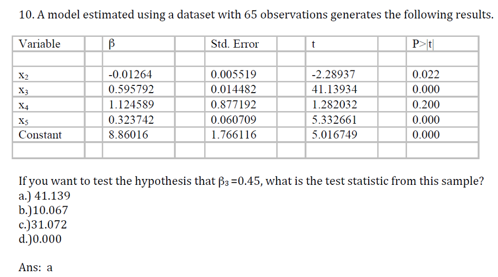 Solved 10. A model estimated using a dataset with 65 | Chegg.com