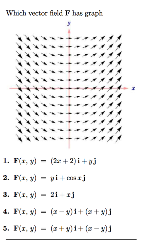 Solved How do you figure out the equations for these vector | Chegg.com