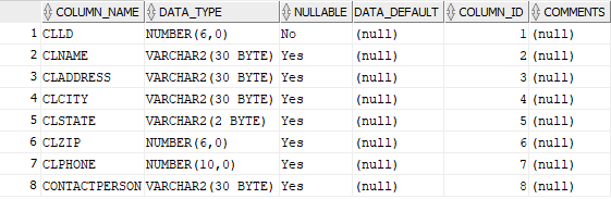 Solved SQL HELP from these tables A. Write an outer join | Chegg.com