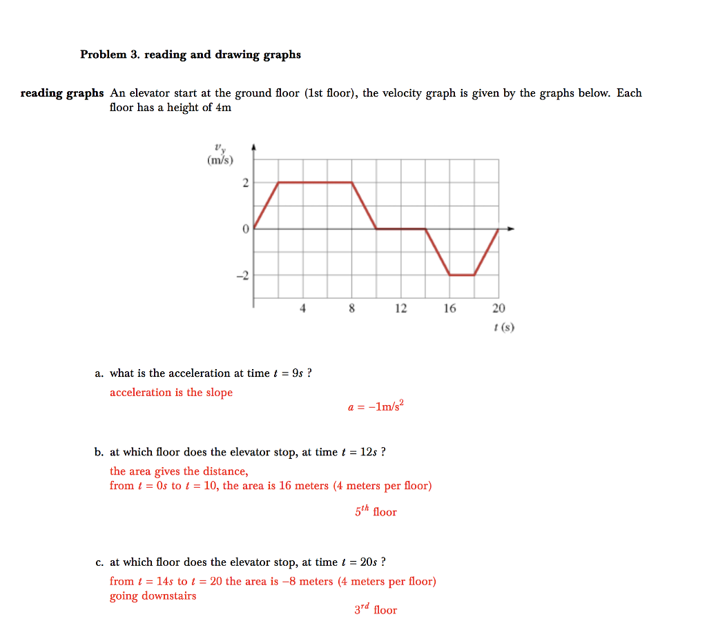 Solved Problem 3. reading and drawing graphs reading graphs | Chegg.com