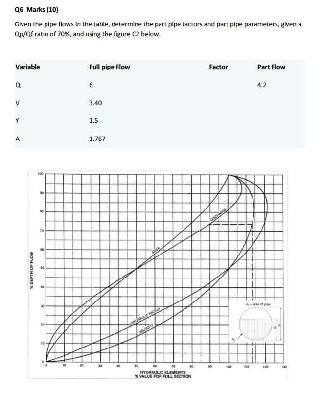 Solved Given the pipe flows in the table, determine the part | Chegg.com