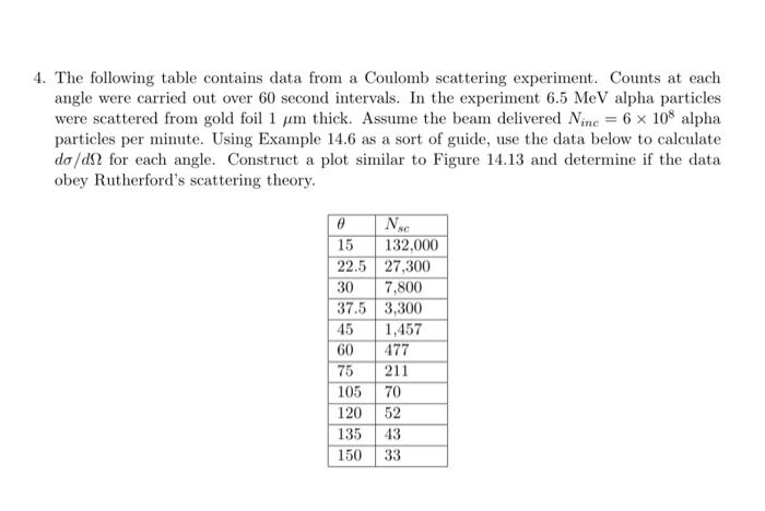 Solved The following table contains data from a Coulomb | Chegg.com