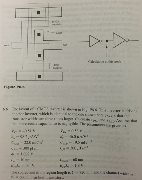 Solved The layout of a CMOS inverter is shown in Fig. | Chegg.com