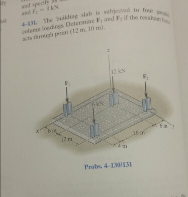 Solved The building slab is subjected to four parallel | Chegg.com