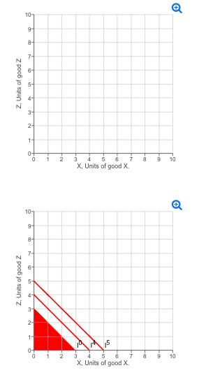 Solved Fiona requires a minimum level of consumption, a | Chegg.com