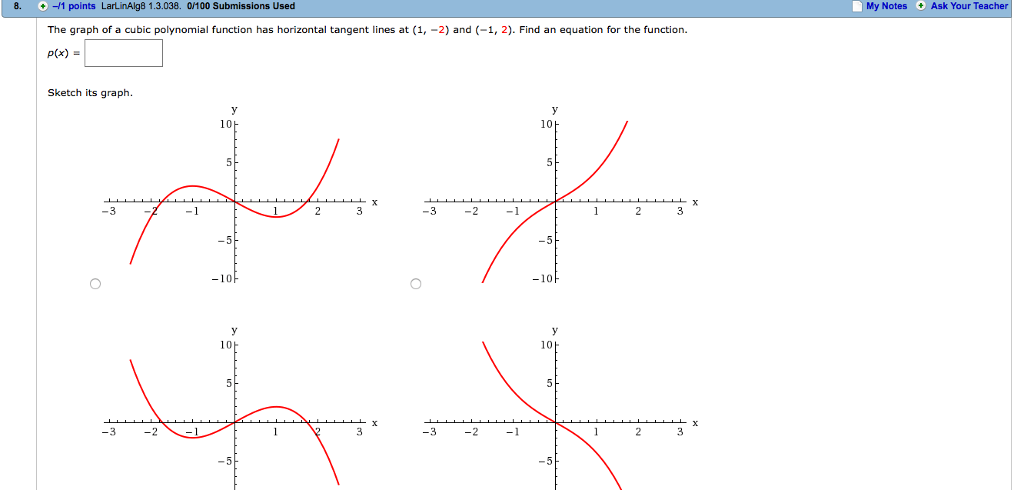 Solved The graph of a cubic polynomial function has | Chegg.com