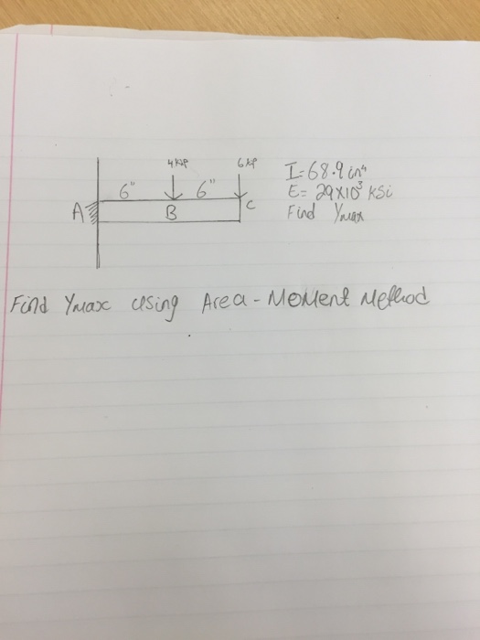 Solved Find y_max using Area-Moment method. | Chegg.com