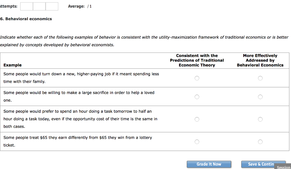 Solved ttempts Average: /1 6. Behavioral economics Indicate | Chegg.com