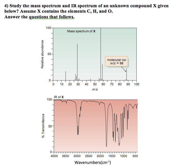 Solved 4) Study the mass spectrum and IR spectrum of an | Chegg.com