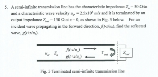 5. A semi-infinite transmission line has the | Chegg.com