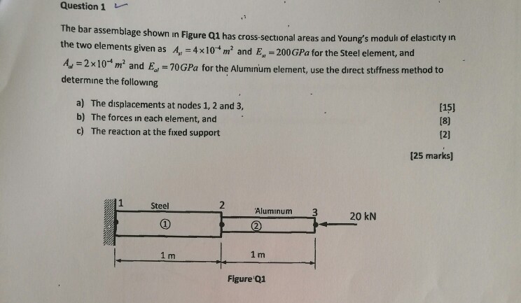 Solved Question 1 The bar assemblage shown in Figure Q1 has | Chegg.com