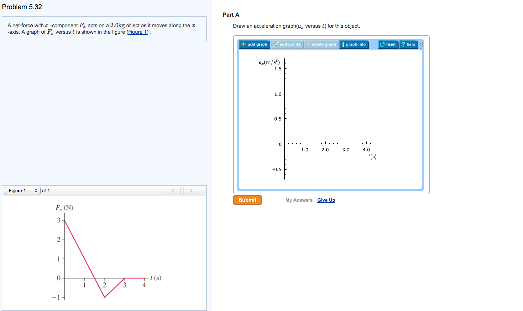 Solved Problem 5.32 A net-force with x ? component Fx acts | Chegg.com