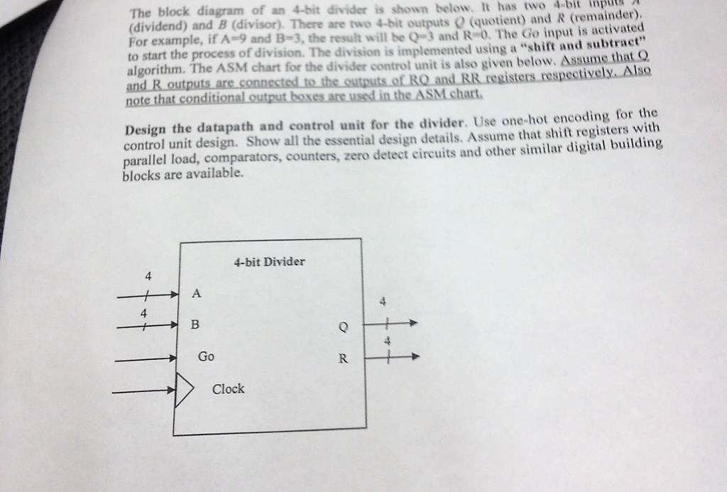 The block diagram of an 4-bit divider is shown below. | Chegg.com