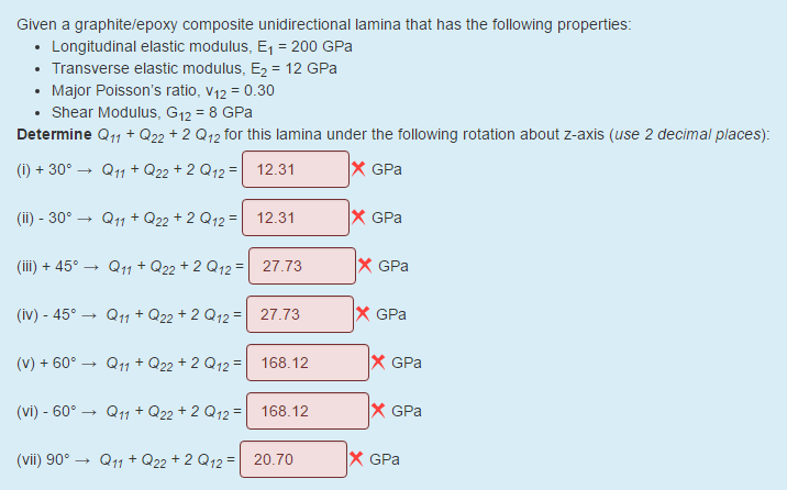 Solved Given a graphite/epoxy composite unidirectional | Chegg.com