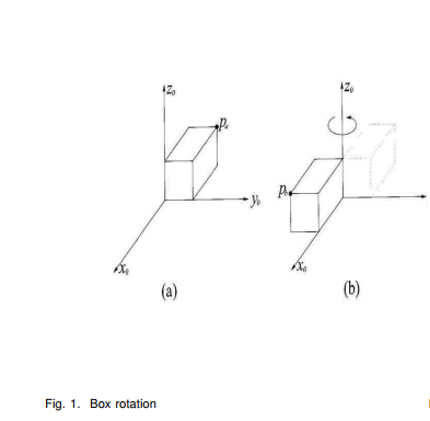 Solved Problem 2 With reference to figure 1, the block in | Chegg.com