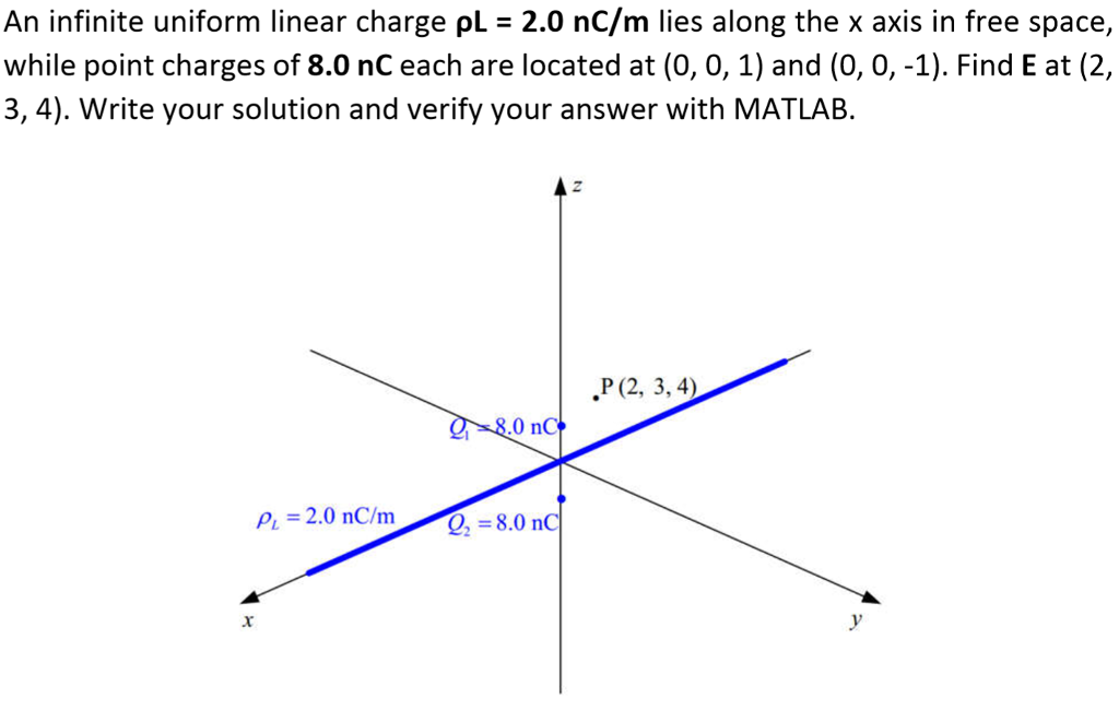 Solved An infinite uniform linear charge rho L = 2.0 nC/m | Chegg.com
