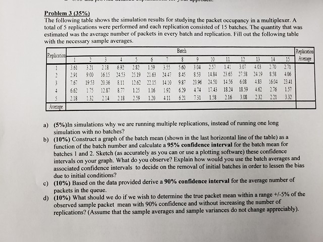 Problem 3 (35%) The following table shows the | Chegg.com