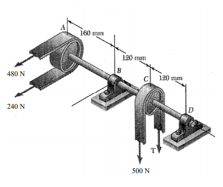 Solved Given: The axle and belt system is supported by a | Chegg.com