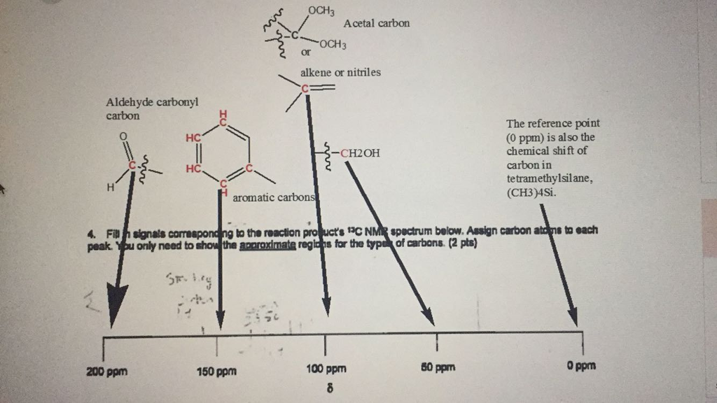 tell one way how this spectrum differes from the 13 C | Chegg.com