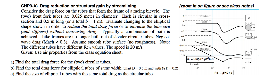 Drag reduction or structural gain by streamlining | Chegg.com