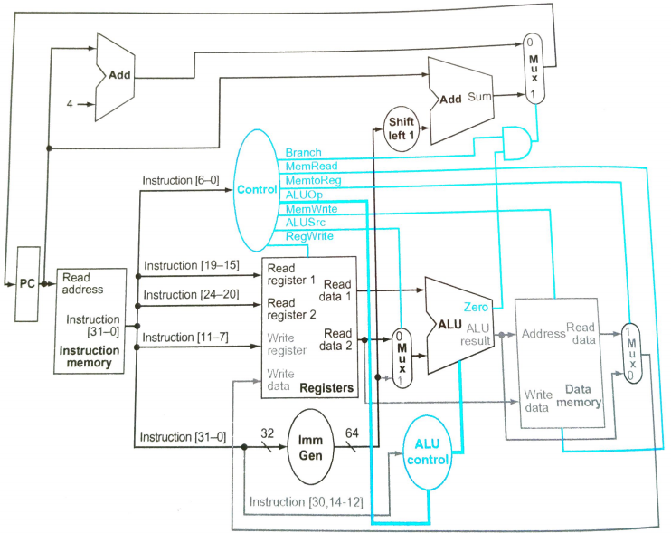 Solved Consider the figures below Indicate in the table | Chegg.com